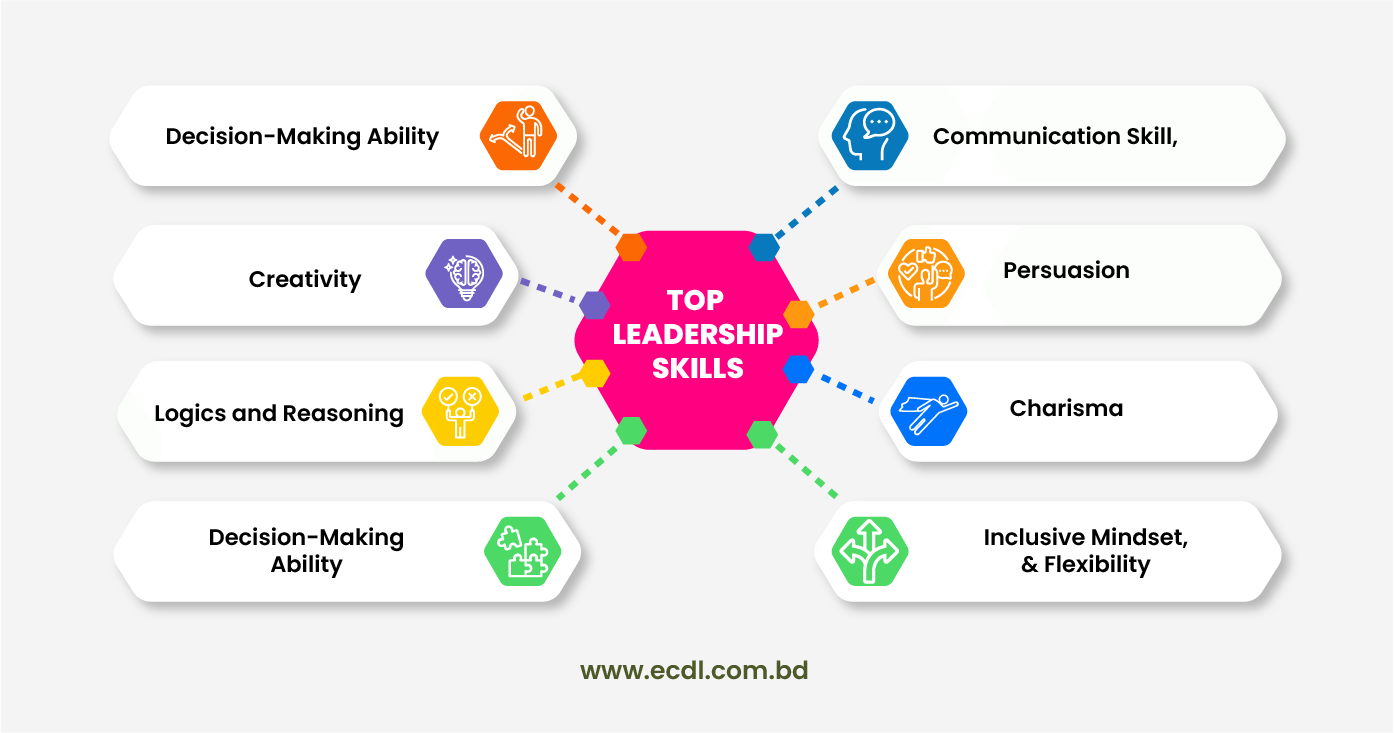 Top 8 Strategies To Develop Leadership Skills In Employees