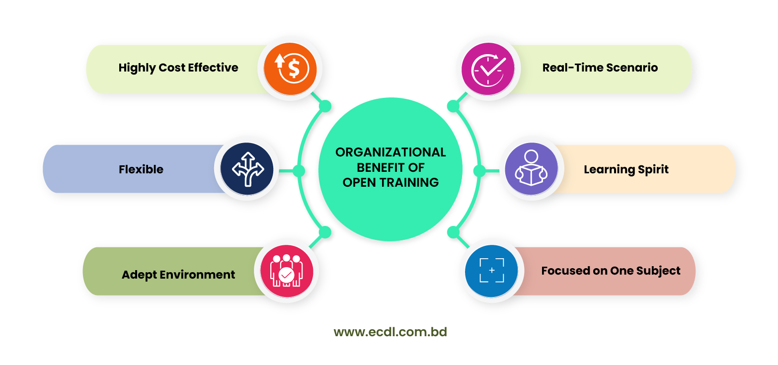 Open Training Program For Executives In Bangladesh | ECDL