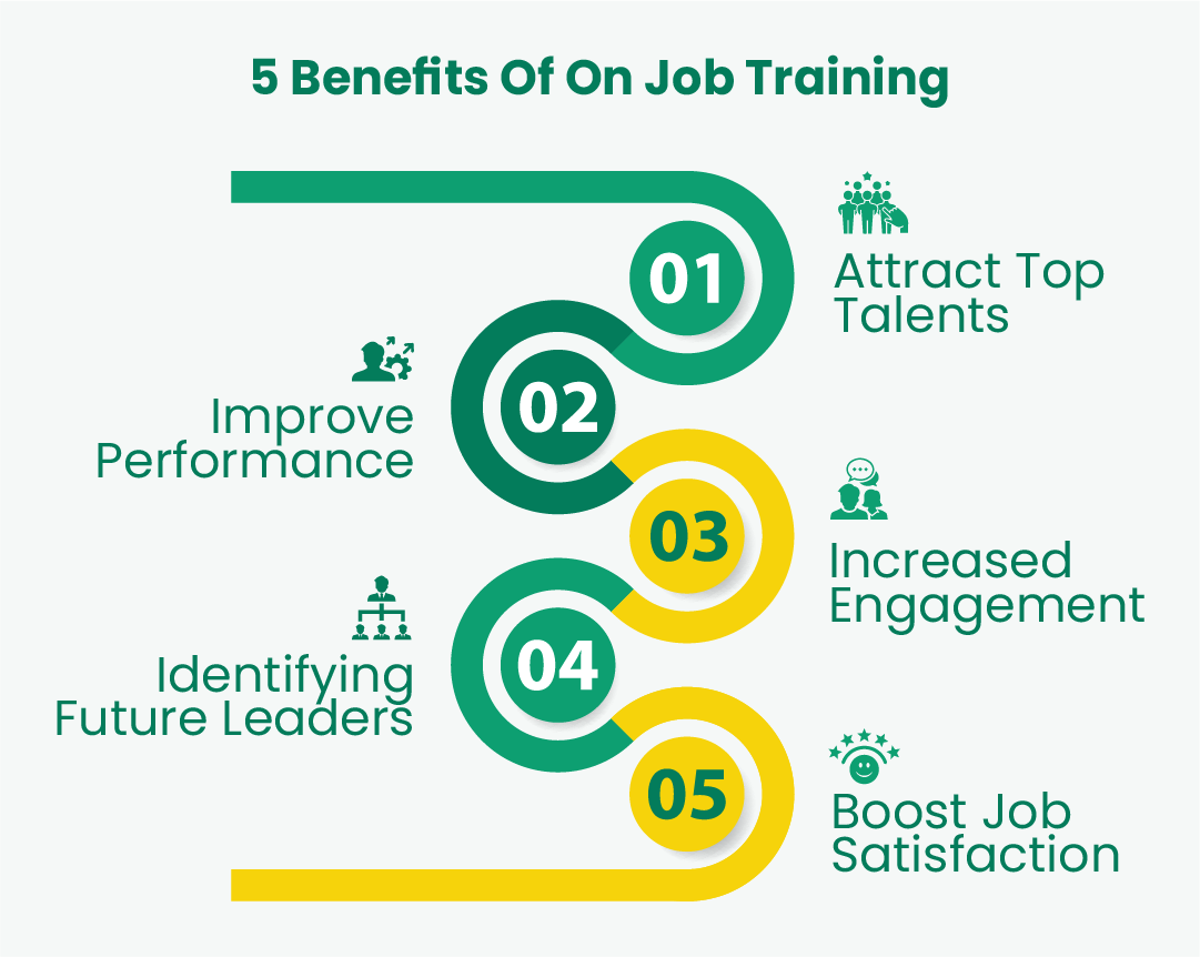 What Is Training : Definition, Types & Methods