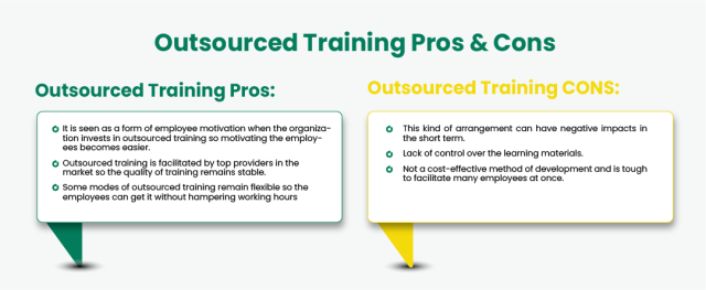 What Is Training : Definition, Types & Methods