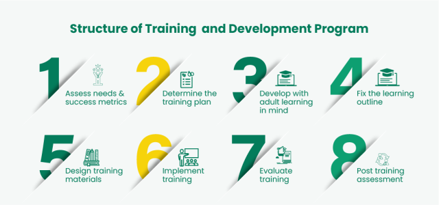 What Is Training : Definition, Types & Methods
