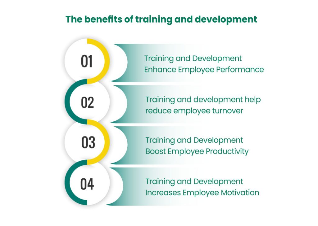 Why Employee Training And Development Is Important? - ECDL