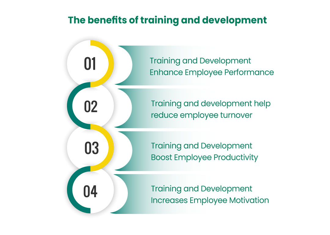 Why Employee Training And Development Is Important? - ECDL Why Employee Training And Development Is Important? - ECDL