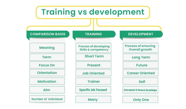 Exploring Employee Training And Development In Bangladesh