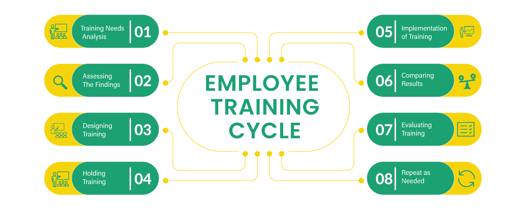 Training Needs Assessment: Meaning, Benefits & More - ECDL