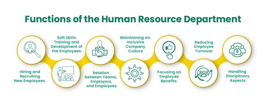 Uncovering HRM's Secrets: Training Features, Types & Methods