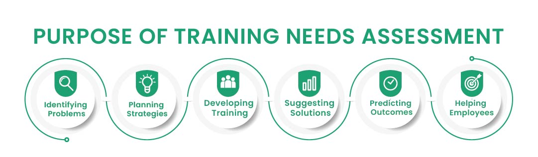 Training Needs Assessment: Meaning, Benefits & More - ECDL