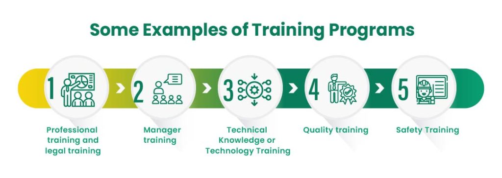 Uncovering HRM's Secrets: Training Features, Types & Methods