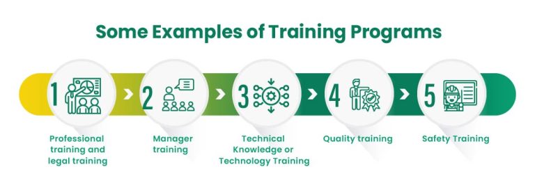 Uncovering HRM's Secrets: Training Features, Types & Methods