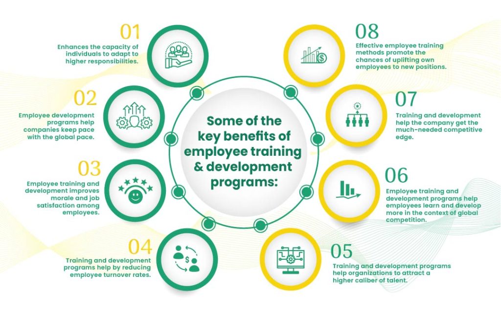 Exploring Employee Training And Development In Bangladesh