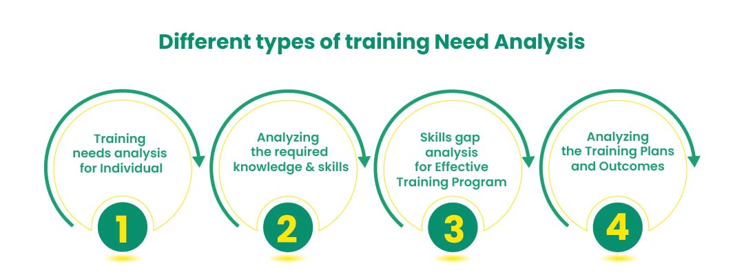How To Do A Training Needs Analysis: Your TNA Guide - ECDL