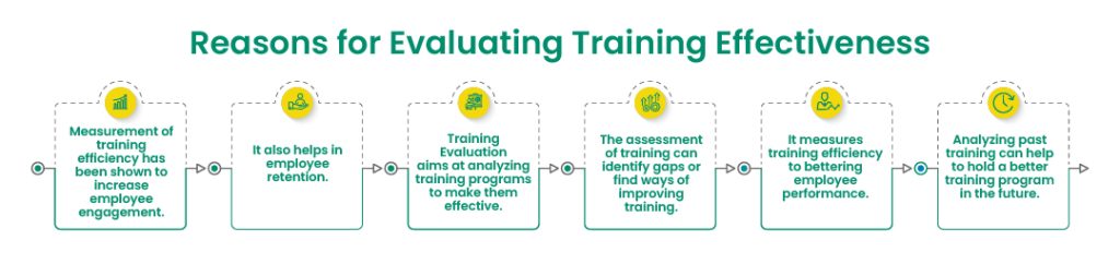 How To Evaluate Training Effectiveness In 2023? | ECDL