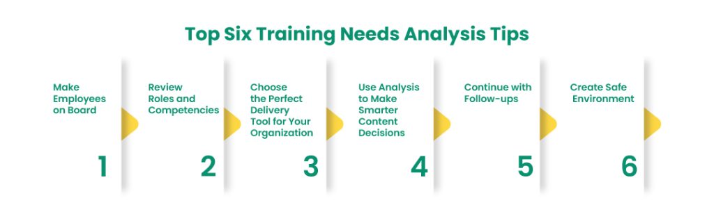 How To Do A Training Needs Analysis: Your TNA Guide - ECDL