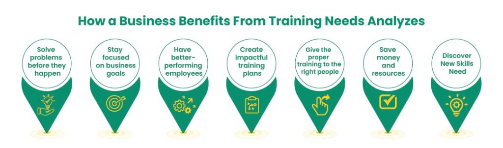 How To Do A Training Needs Analysis: Your TNA Guide - ECDL