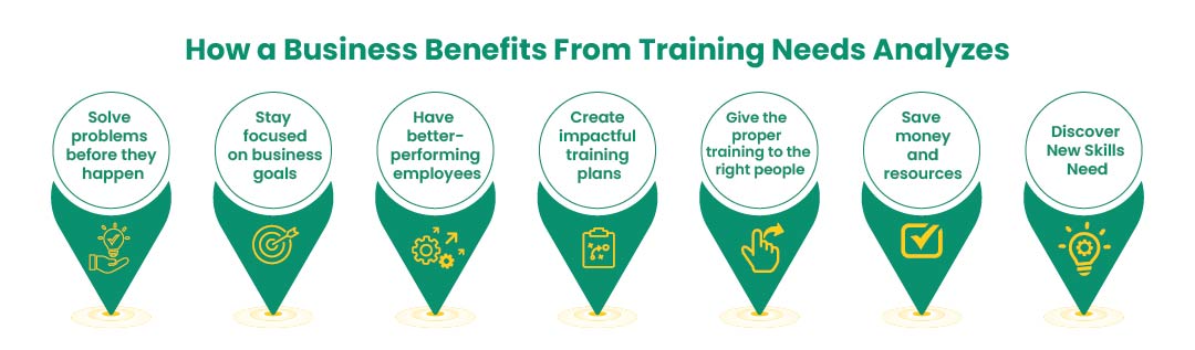 How To Do A Training Needs Analysis: Your TNA Guide - ECDL