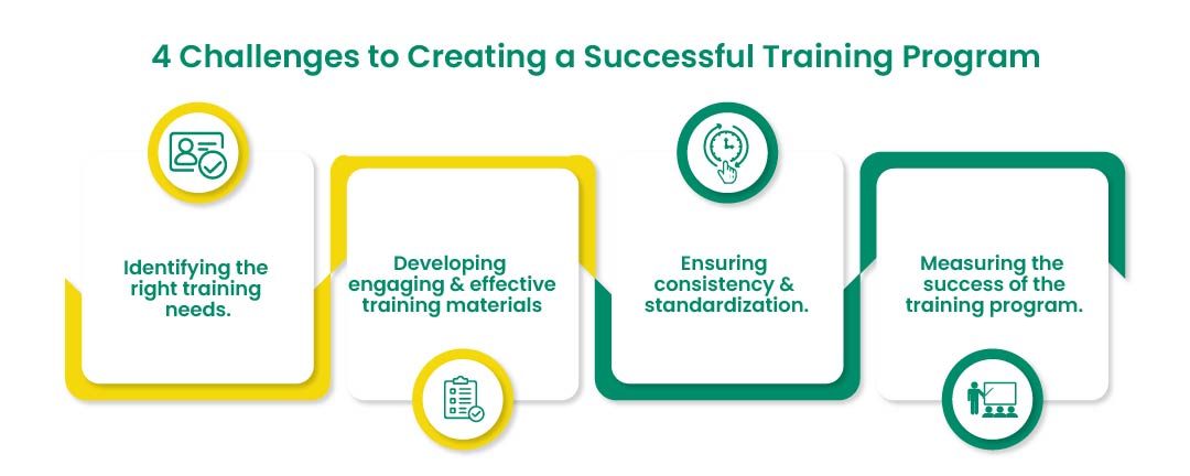 Develop A Successful Training Program: 8 Steps Guide | ECDL