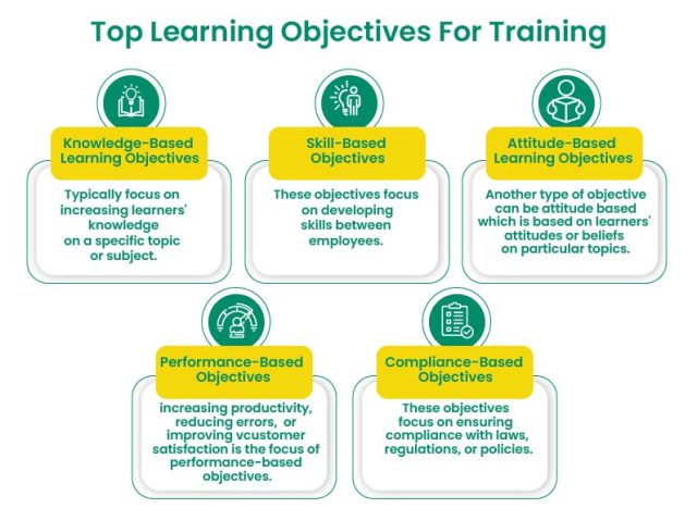 Develop A Successful Training Program: 8 Steps Guide | ECDL