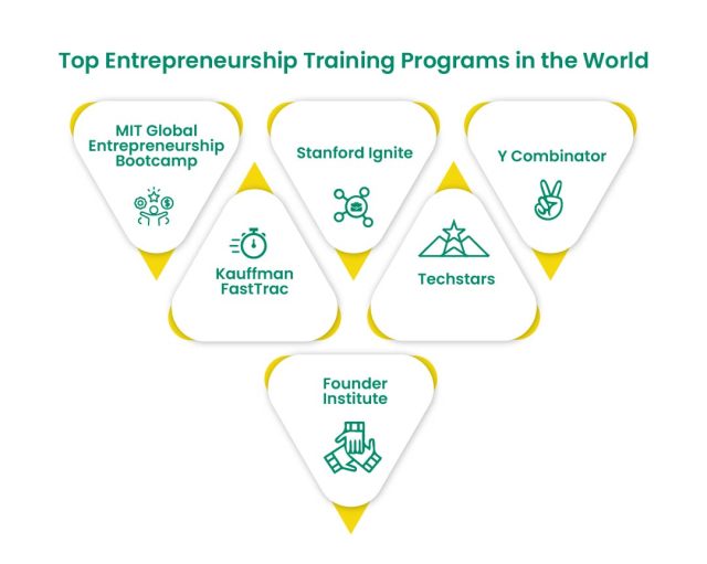 Entrepreneurial Training 101: Step-by-Step Learning Guides