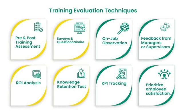 Develop A Successful Training Program: 8 Steps Guide | ECDL