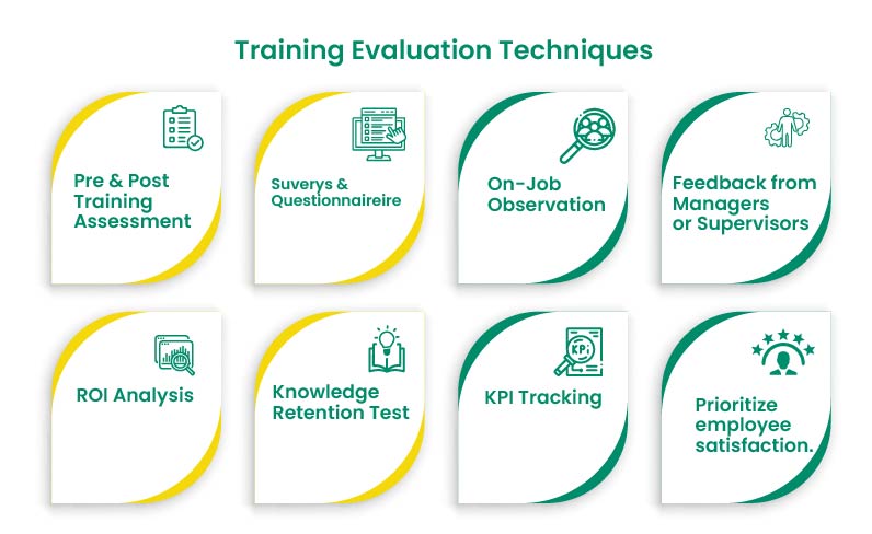 Develop A Successful Training Program: 8 Steps Guide | ECDL